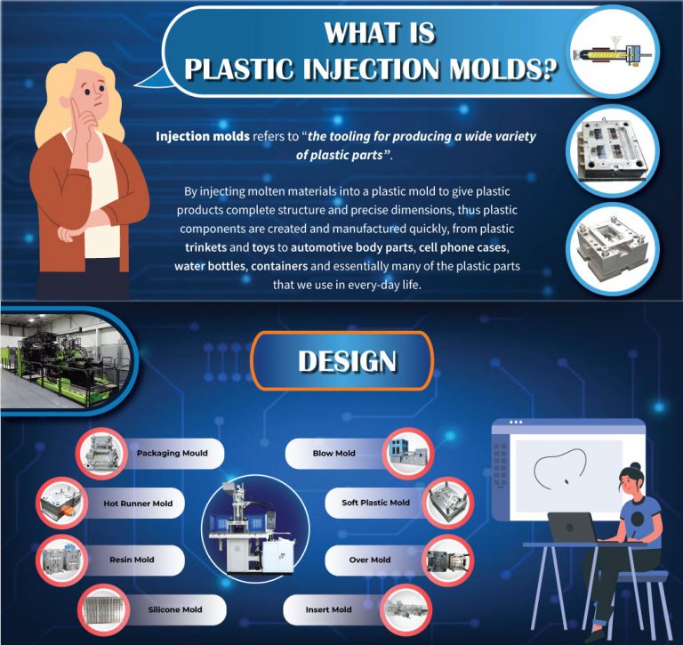 Mold Plastic Injection Design, Services, and Products
