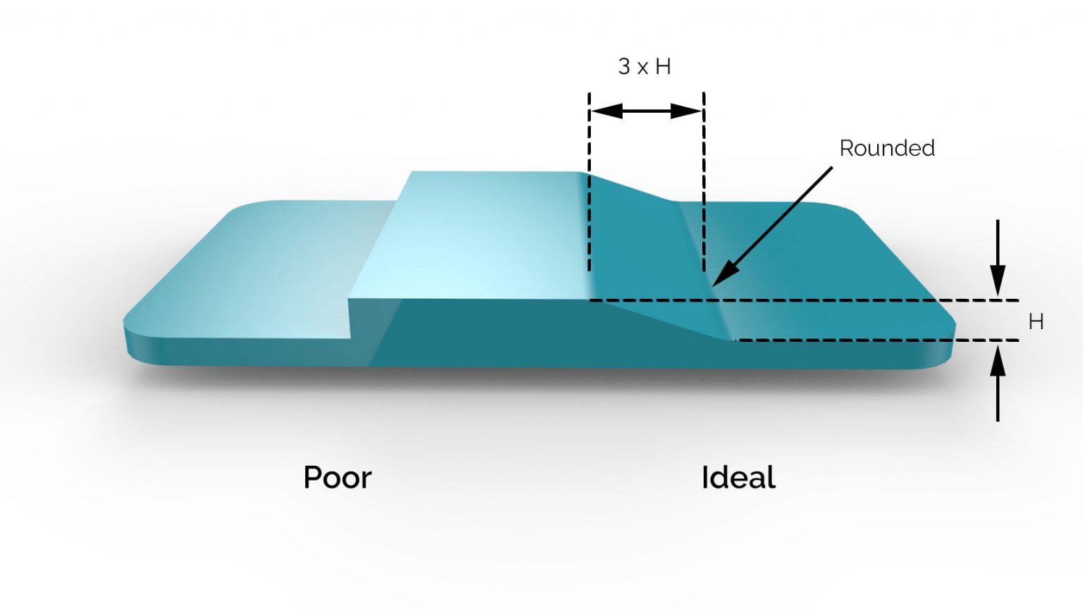 The Key Elements When Deciding Your Injection Molding Scale