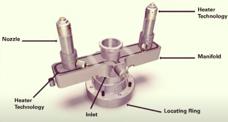 What is Hot Runner System in Injection Molding - Parts & Advantages of ...